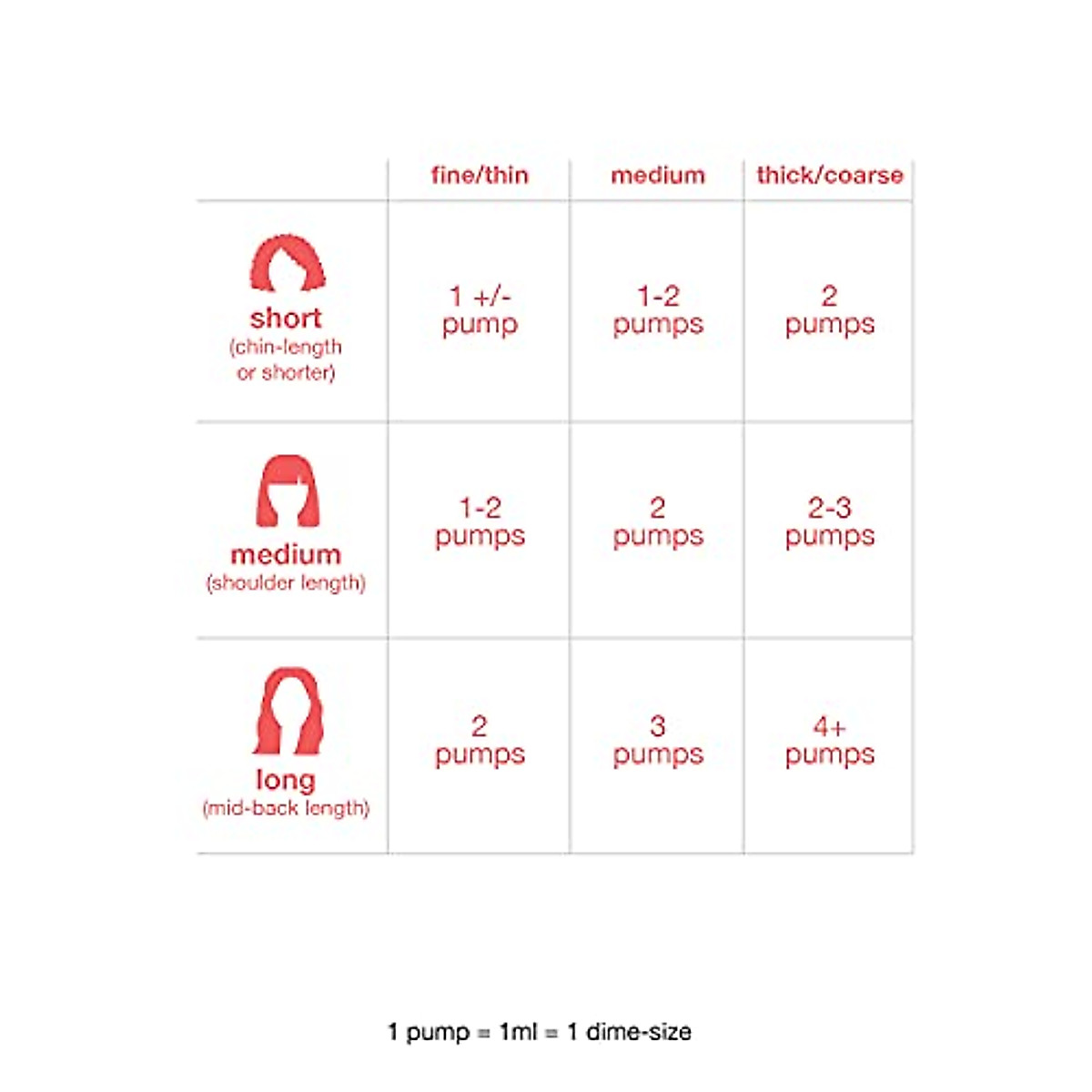 K18 Leave-In Repair Hair Mask Treatment to Repair Dry or Damaged Hair - 4 Minutes to Reverse Hair Damage from Bleach, Color, Chemical Services and Heat, 15 ml