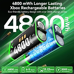 Controller Charger Station for Xbox One/Xbox Series X|S/Elite, 2 x 4800 mWh Rechargeable Battery Packs, Charging Dock for Xbox Controller Battery with 2 X Rechargable Batteries & 4 X Covers, Black