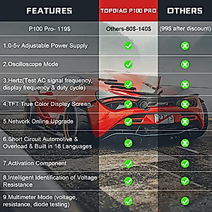 TopDiag P100 Pro Power Circuit Tester Kit, 9v-30v Automotive Circuit Tester 12V 24V AC DC Digital Voltage Tester, Multimeter Short Finder with Oscilloscope Component for Cars Truck