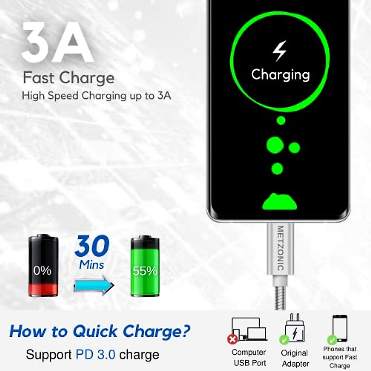 METZONIC USB C Cable 2 Pack, Type C to Type C Metal Braided Fast Charge Cable 6.6 Feet PD 65W Fast Charge Data Sync Transfer Cord