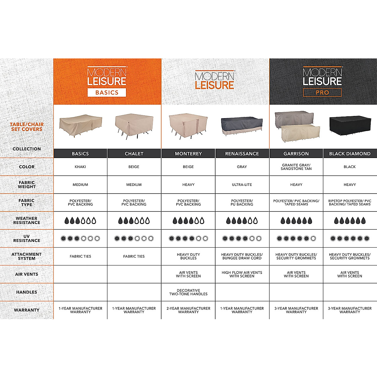 MODERN LEISURE® Black Diamond Rect/Oval Patio Table & Chair Set Cover, Waterproof, 108" L x 64" W x 34" H, Black