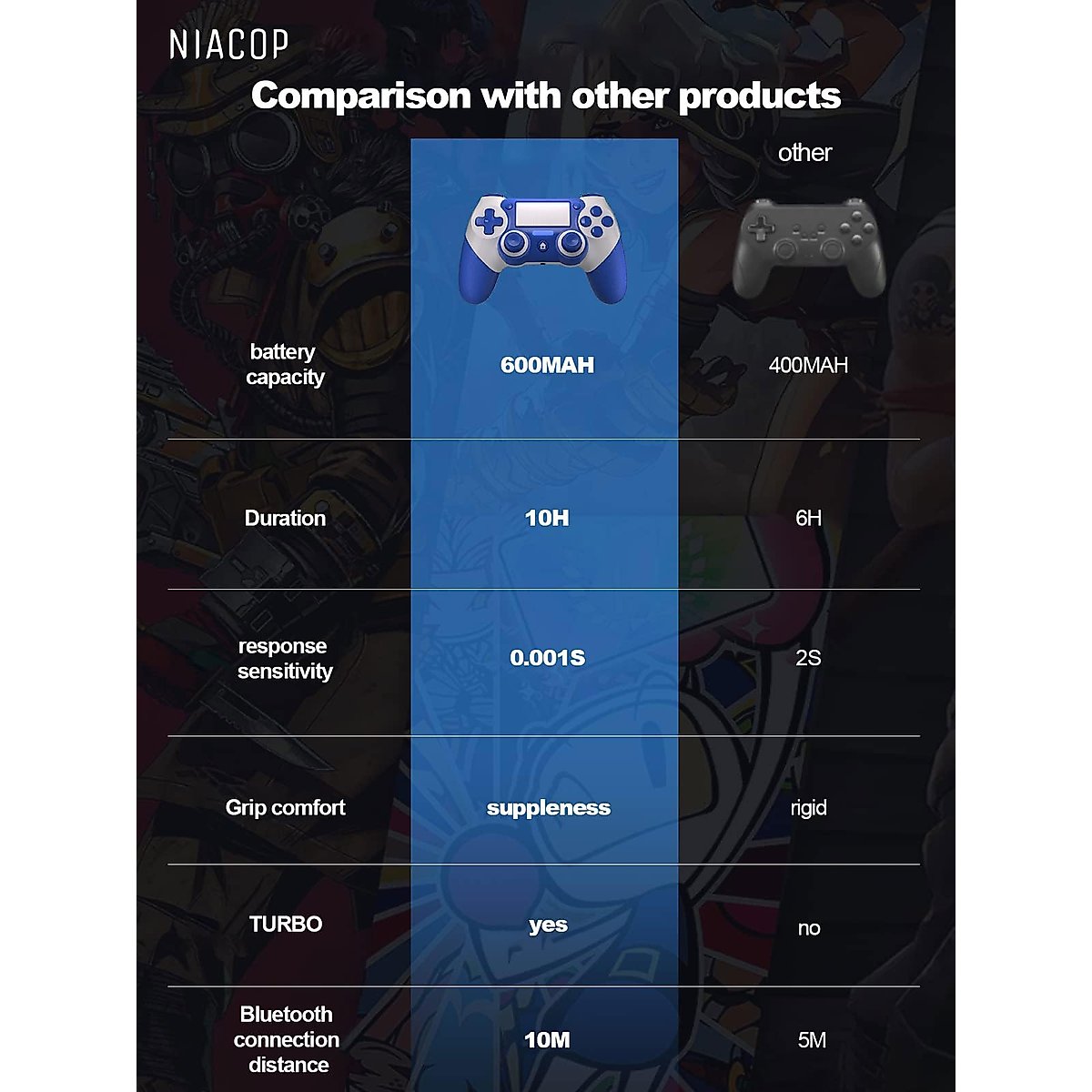 Niacop P4 Controller [2024 Latest Upgrade], Wireless p4 controller compatible p4 / 3/Pro/Slim/PC, P4 controllers with Back button Dual Vibration, Turbo,Touch Pad, Type-c port