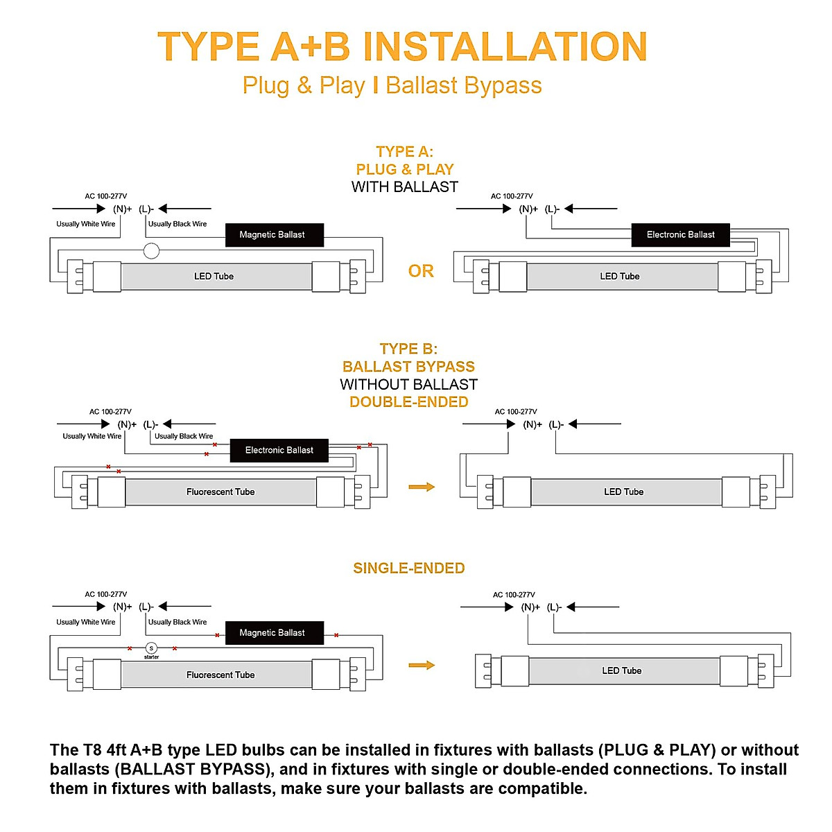 T8 LED Tube Light Bulbs 4 Foot, 5 Power(10W-24W)& 6CCT(3000K-6500K) All in 1,Plug & Play or Ballast Bypass,T8 T12 4ft Fluorescent Tube Light Bulbs Replacement, Type A+B Tube, ETL DLC(Clear-6Pack)