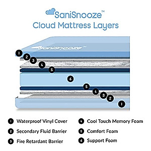 SaniSnooze Cloud Waterproof Incontinence Mattress (Twin XL)