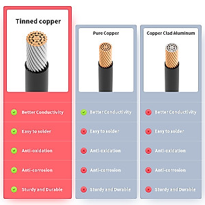 ELFCULB 10AWG Solar to XT60i Charging Cable Solar Panel Extention Cable for Portable Power Station River 600 Solar Generator Battery Pack(25FT)