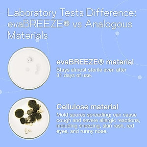 Evapolar Replacement Cartridge for Personal Evaporative Cooler and Humidifier/Portable Air Conditioner (for evaChill EV-500), Black