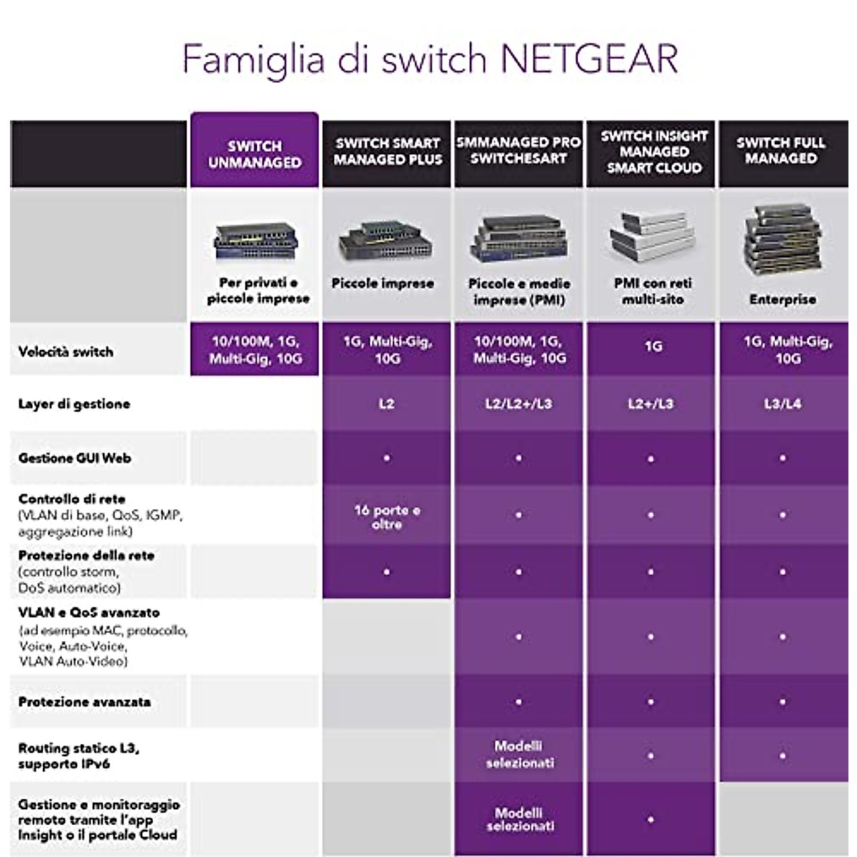 NETGEAR 24-Port Unmanaged Gigabit Ethernet Switch (GS324) - Desktop, Wall or Rack Mount, Quiet Operation