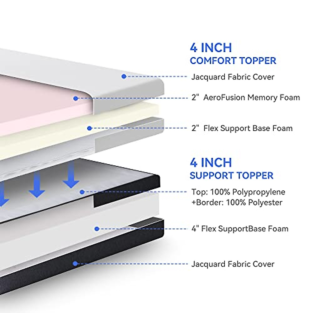 Erdoru 2 Inch Queen Size Mattress Topper with Removable Cover,8 Inch Memory Foam Mattress,2-in-1 Combination Mattress Topper in a Box,CertiPUR-US Certified,White