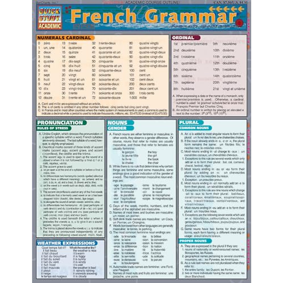 French Grammar: a QuickStudy Laminated Reference Guide