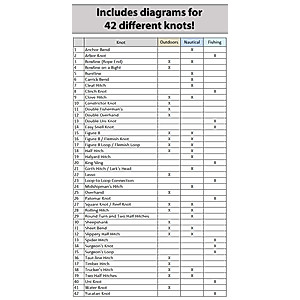 Deluxe Knot Tying Kit with Rope, Cord, Fishing Line, and 3 Knot Tying Guides (Outdoors, Fishing, Boating) - Learn How to Tie 42 Knots