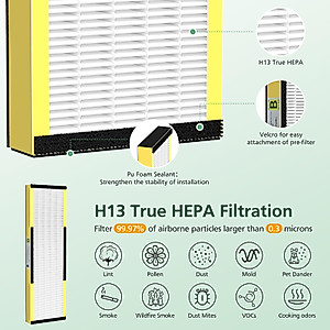 4 Pack FLT4825 True HEPA Filter B Replacement with Activated Carbon Pre-Filters Compatible with Guardian Air Purifier AC4825 AC4300 AC4800 AC4900 AC4850