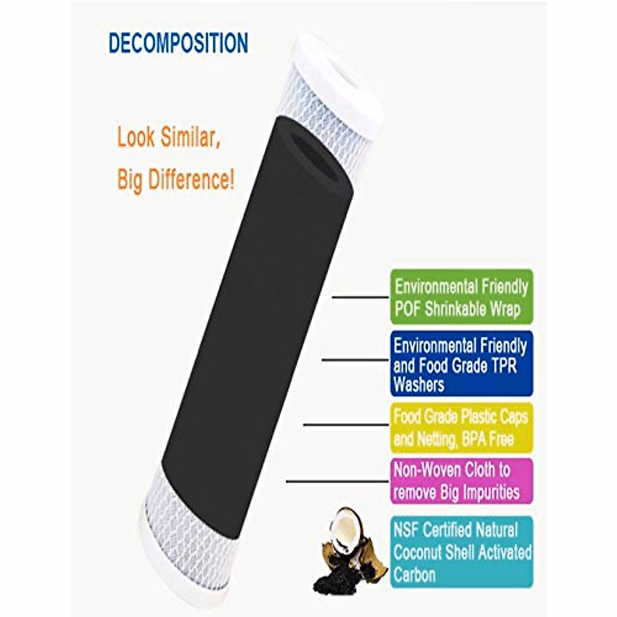 Compatible with FX12M and FX12P, Water Filter Replacement Cartridge Compatible GE RO Set GXRM10RBL GXRM10G Reverse Osmosis Systems, 2x Carbon Filters, 1x 50GPD RO Membrane Filter