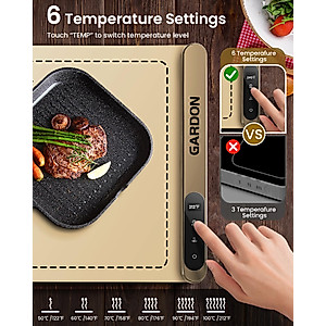 Gardon Food Warming Mat Rollable Electric Warming Tray,Upgrade High-tech Graphene Heating Film Warming Mat for Food,Countertop Heating Pad for Food Buffet, Christmas Gift for Women, Wife or Grandma