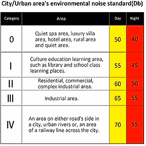 Fdit Wall Mounted Decibel Meter, Digital Sound Level Meter Noise Meter Tester Measurement Range 30-130dB, Accuracy 1.5dB with LCD Display