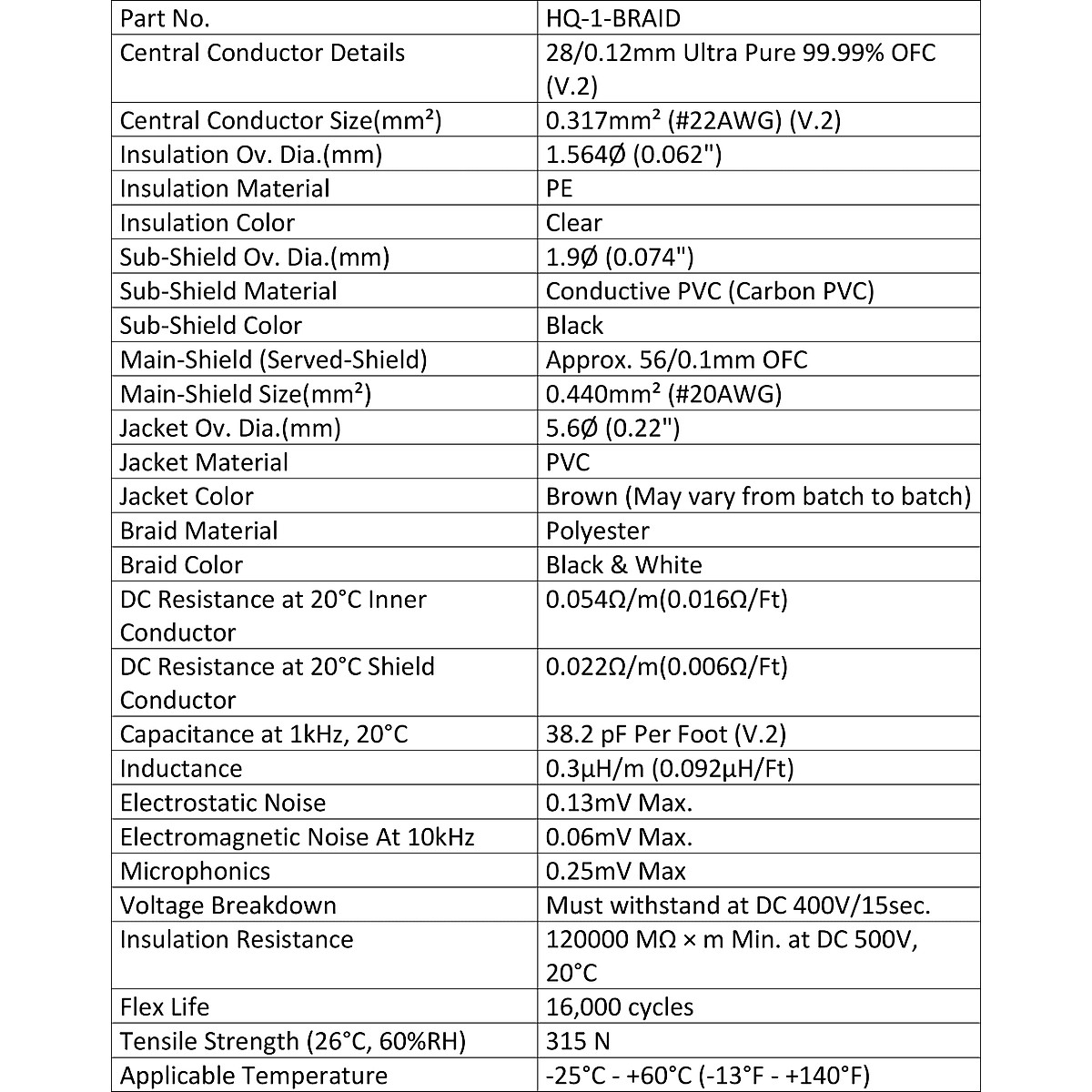 Audioblast - 2 Units - 10 Foot - HQ-1 - Ultra Flexible - Dual Shielded (100%) - Guitar Instrument Effects Pedal Patch Cable w/Eminence Right-Angled ¼ inch (6.35mm) TS Plugs & Double Staggered Boots