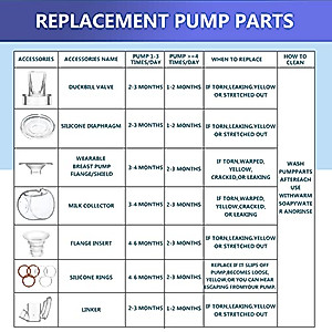 Belmikal Flange 17mm Compatible with Momcozy/TSRETE/PADRAM/LoveOfLive/OMFMF Wearable Breastpump, Wearable Breast Pump Shield/Flange, Momcozy Pump S9/S10/S12 Use with Wearable S9|S10|S12 Parts Replace