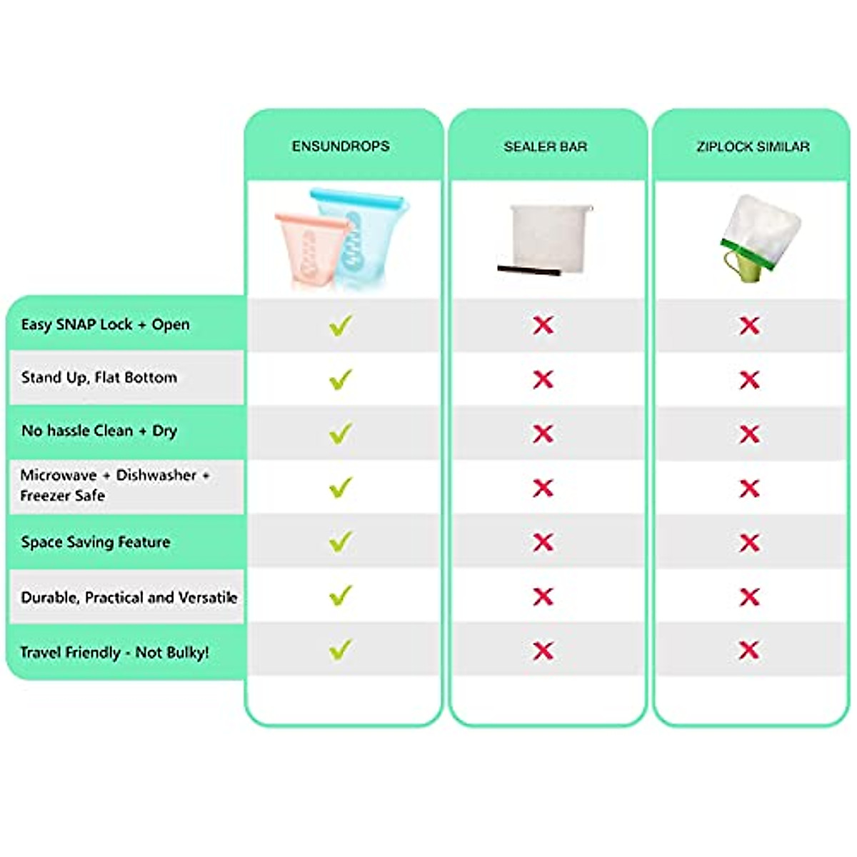 Reusable Silicone Food Storage Bags,Stand Up Leakproof Zip Containers,Reusable Sandwich Bags,Non-Toxic,BPA Free, Dishwasher Safe,Freezer-Safe,Easy to Clean（Set of 5）