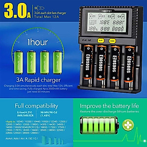 MiBOXER Fastest 18650 Battery Charger,3A/Bay Quick Charging Chargeable AA AAA D 26650 18490 18350 18500 RCR123 Li-ion/IMR/INR/ICR/Ni-MH/Ni-Cd,LCD Display,Smart Temperature Control