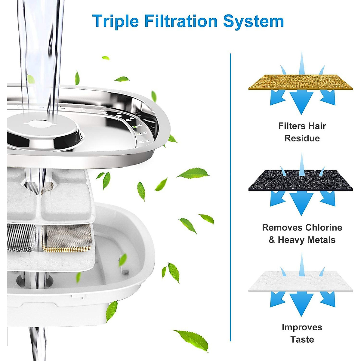 VinDox 16 Pack Cat Water Fountain Filters, Pet Fountain Replacement Filters, Cat Fountain Filter for 84oz/2.5L Square Pet Fountains, Automatic Water Dispenser Drinking Fountain