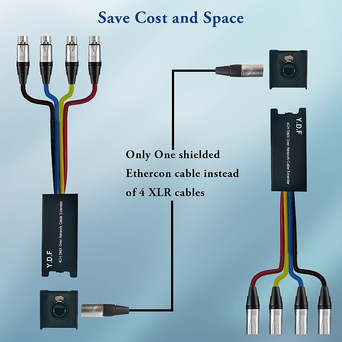 Y.D.F 3.3 Ft 4 CH Multi Network Snake Receiver Over Ethercon Cable XLR Snake Box Extender for Stage Lighting and Recording Studio- XLR/AES/DMX Channel Over Cat5E/Cat6/Cat7 Cable (1 Male+1 Female