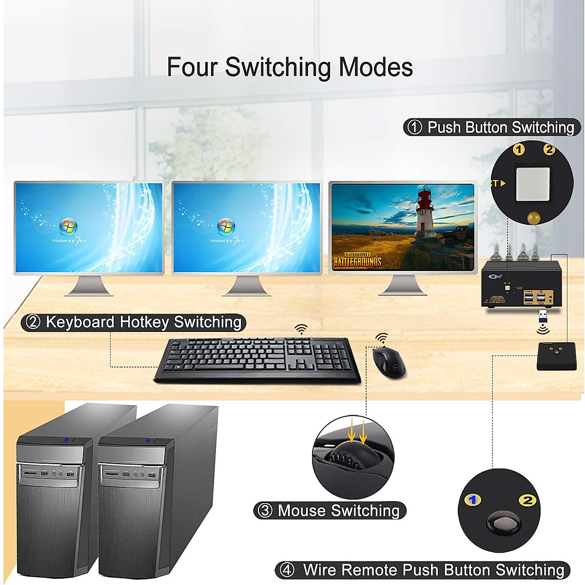 CKL USB 3.0 HDMI KVM Switch Triple Monitor 2 Port Extended Display 4K 60Hz with Cables and Audio 923HUA-3