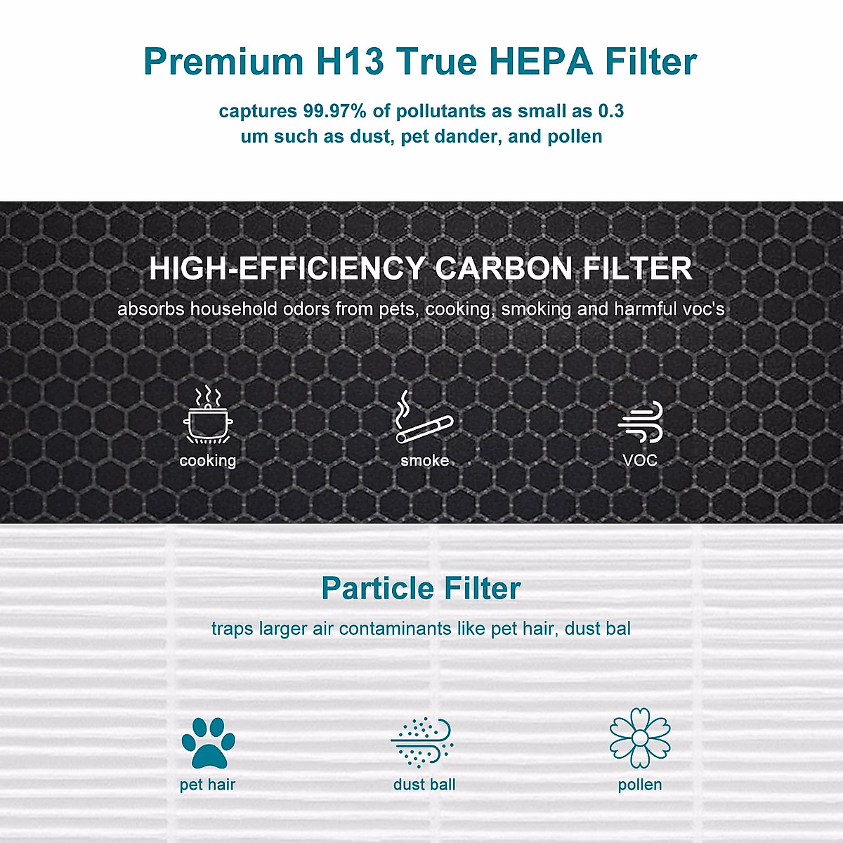 116130 Replacement Filter, 5500-2 Air Puri-fier Replacement Filter Compatible with winix 5500-2, AM80 Air Puri-fier, 2 Pack Filters and Activated Carbon Pre-Filters.