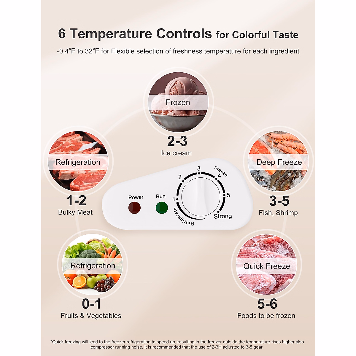 Bodacious Ultra Quiet Deep Freezer - 5.0 Cu Ft Compact Chest Freezer with Fast Freeze Performance, Low Power Consumption, Ideal for Home, Restaurant, and Small Shops
