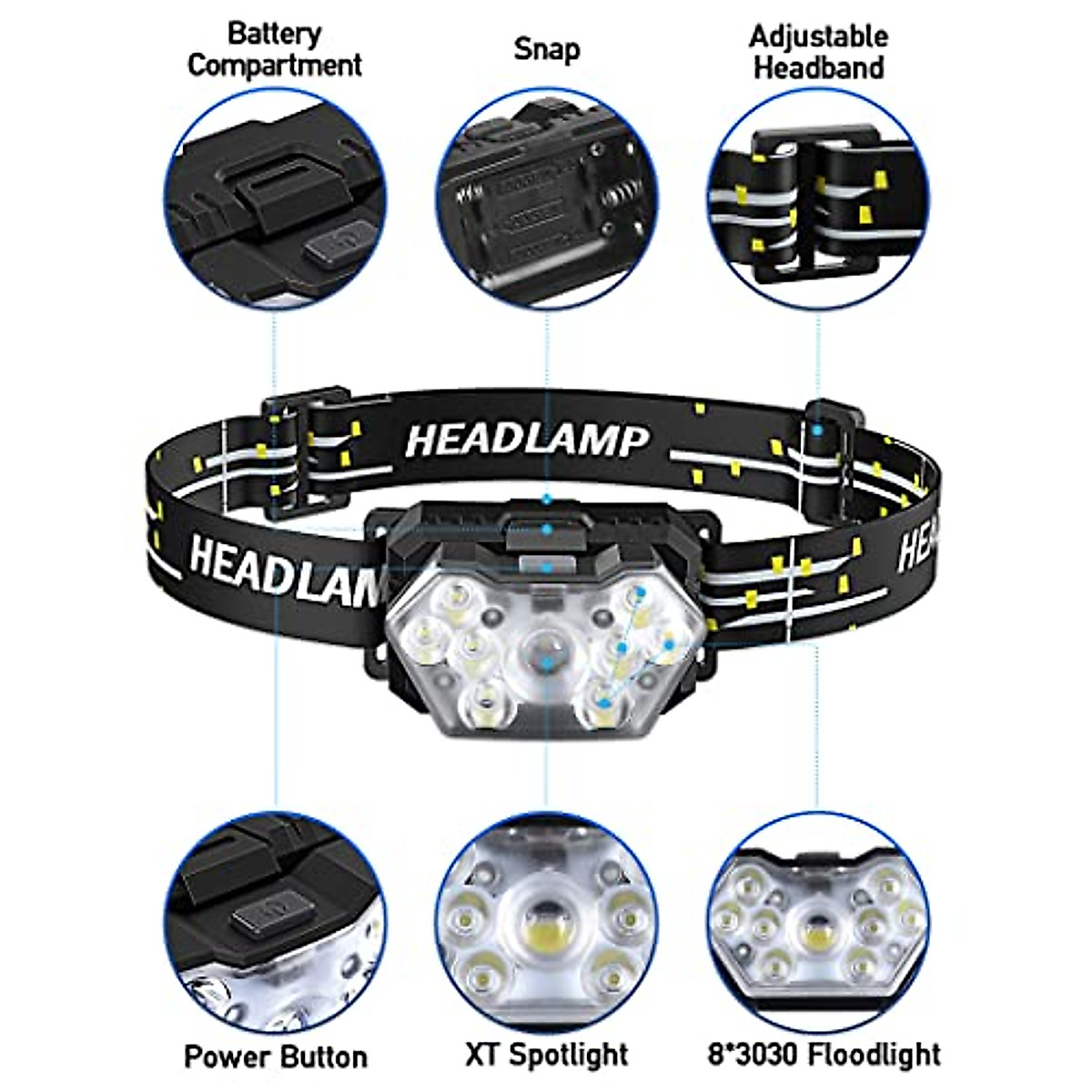PLUSINTO 9 LED Headlamp 2000 Lumens 2 Pack, Super Bright Head Lamp with 6 AAA Batteries, 6 Modes, Lightweight and Adjustable, IPX5 Waterproof Headlight for Kids Adults Camping, Outdoor, Running