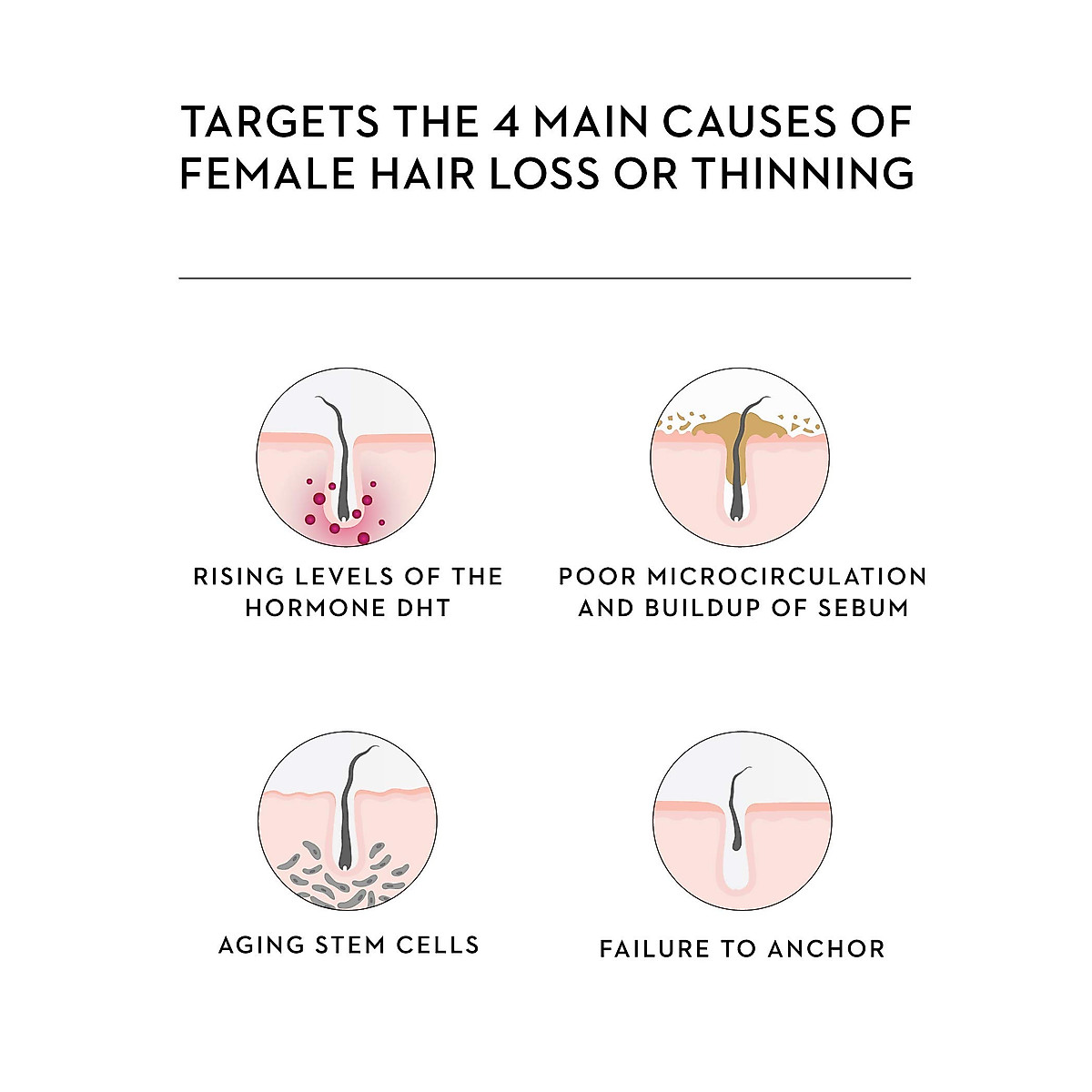 ColorProof BioRepair-8 Scalp & Hair Therapy, Retail Kit