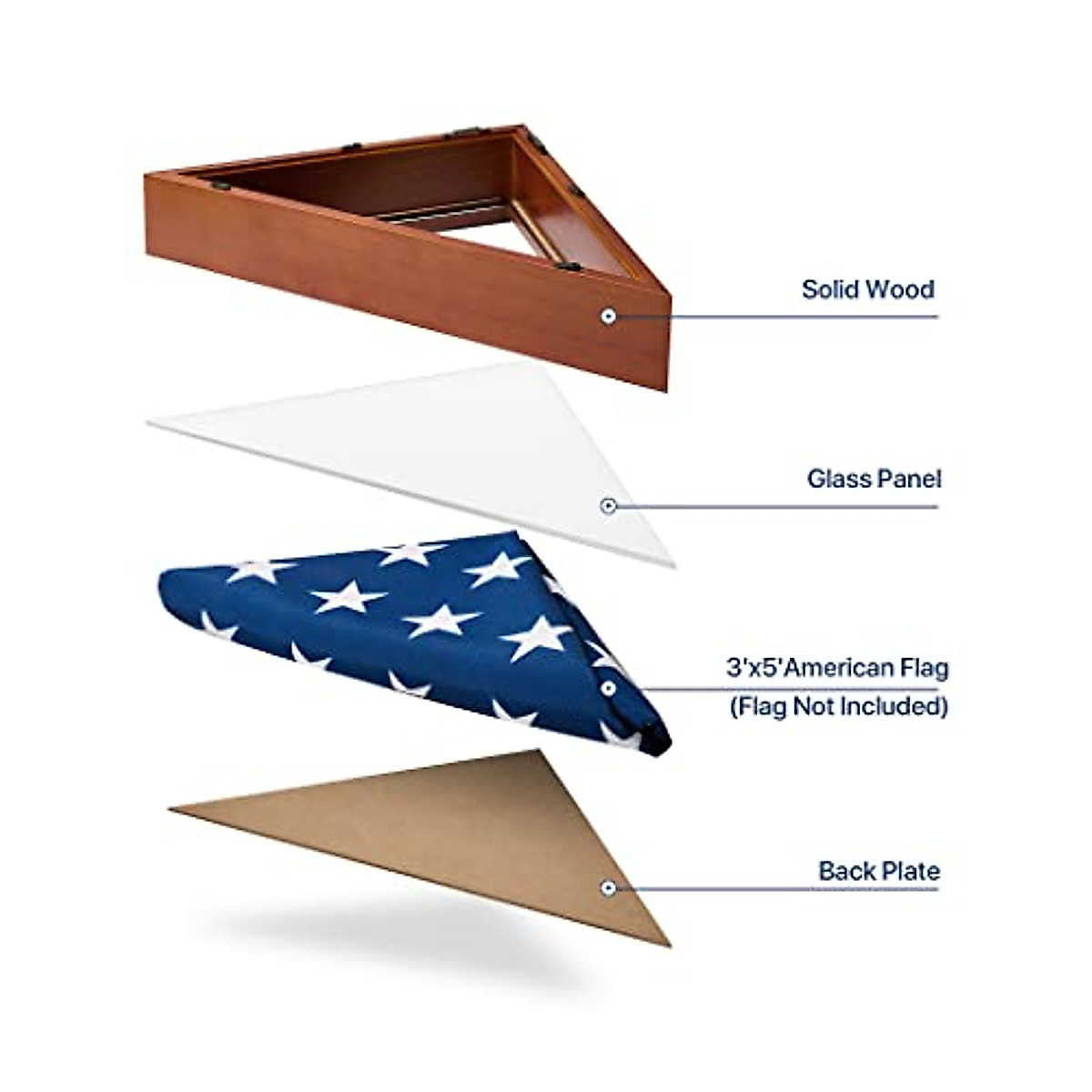 DecoWoodo Flag Box Display Case for 3'x5' Folded American Flag (Not for Burial Flag) - Wooden Military Veteran Flag Shadow Box with HD Tempered Glass, Wall Mounted Triangle Flag Frame, Brown