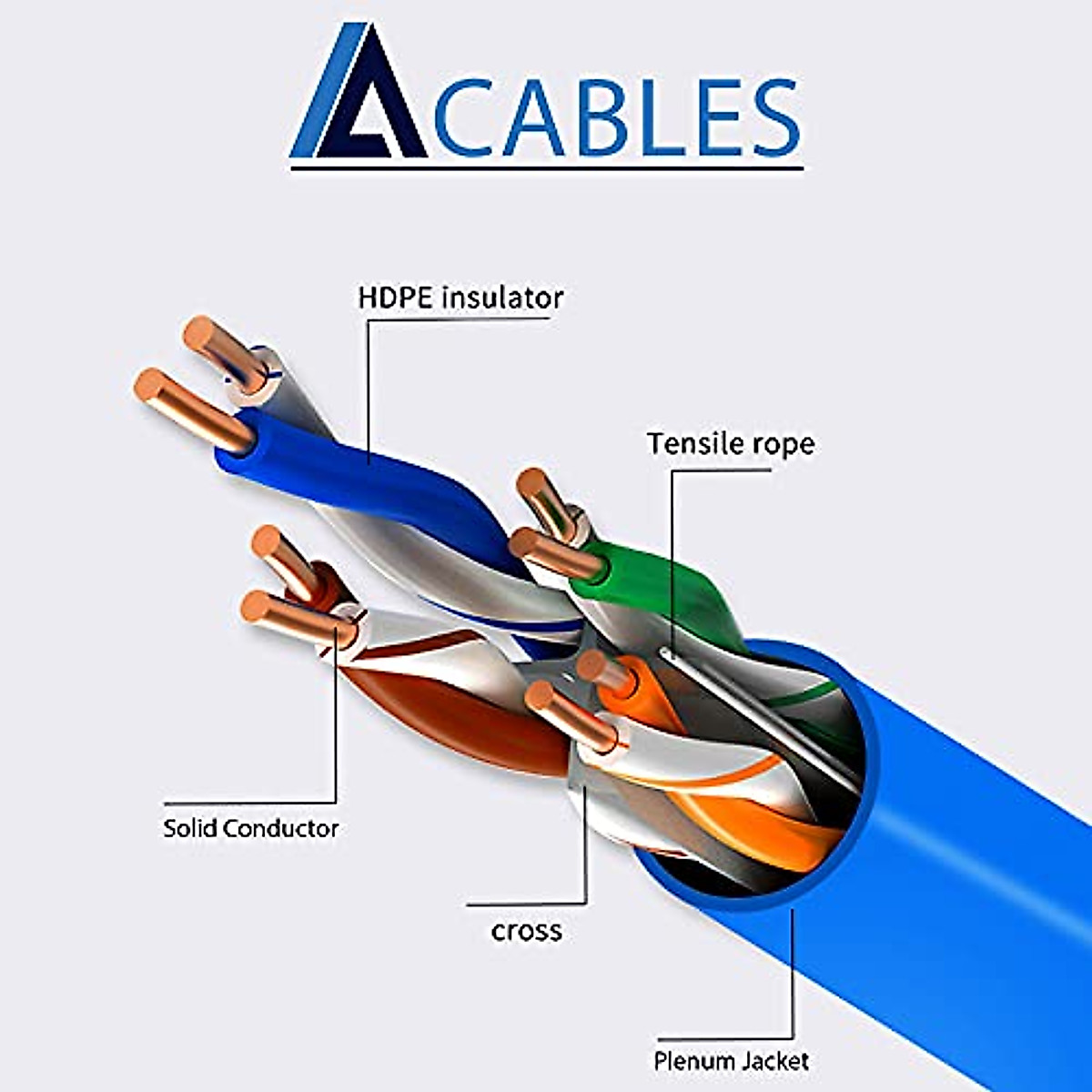 LA Cables 1000ft Cat6 Plenum Cable with Solid Conductors 23AWG 4Pair, 550-MHz Unshielded Twisted Pair (UTP) Plenum CMP Rated Bulk Internet Network Cable (White)