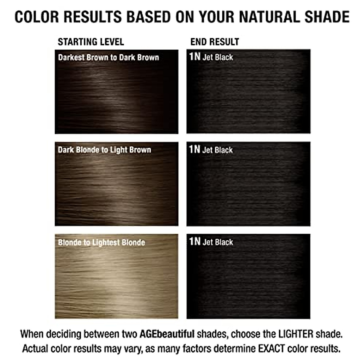 AGEbeautiful Permanent Liqui Creme Hair Color Dye | 100% Gray Coverage | Anti-Aging | Biotin for Thicker, Fuller Hair | Professional Salon Coloring | 1N Jet Black