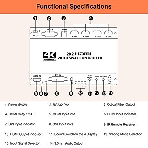 2x2 HDMI Video Wall Controller, WrixWric 4K Seamless Splicing TV Wall Processor HDMI & DVI Input, 1080P HDMI Video Image Processor with RS232, Support 180°Rotate, 1x2 1x3 1x4 2x2 2X1 3x1 4x1 Mode