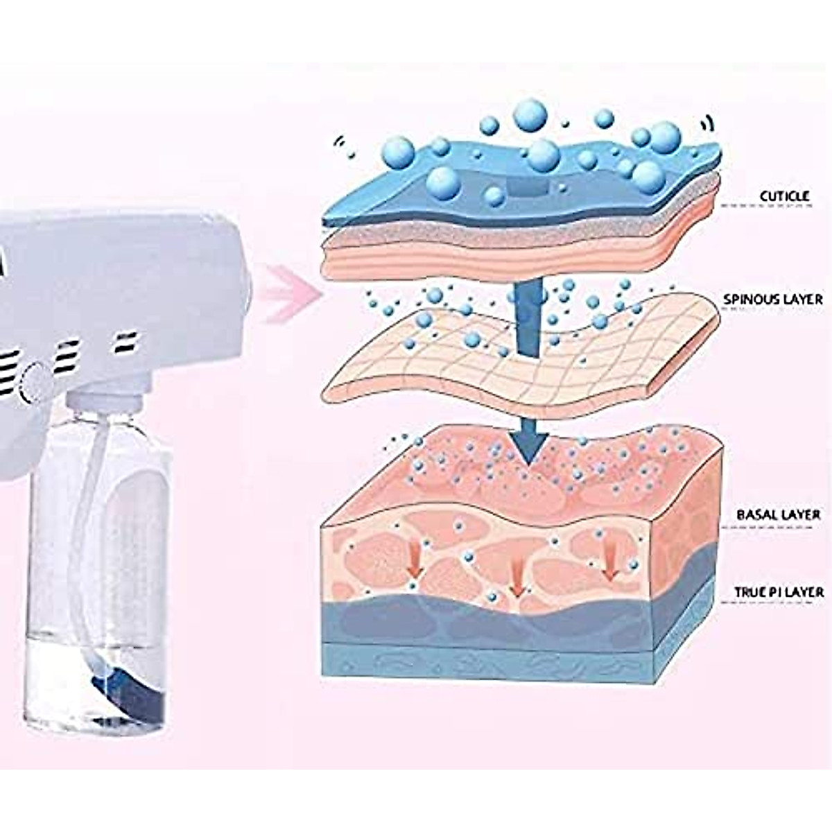 EMENG Disinfecting Spray Gun Sanitizer Atomizer Portable, Nano Blue Light Steam Sterilizing Spray Gun for Lawn and Beach Herbicides in Garden and Hair Care