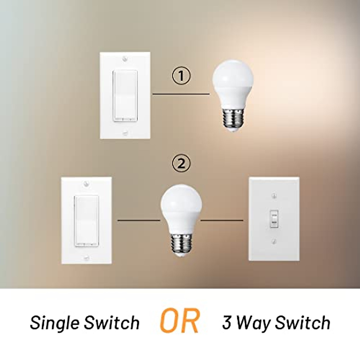 3-Way/Single Pole Smart WiFi Light Switch, Needs Neutral Wire, On/Off Control, in-Wall, No Hub Required, Compatible with Alexa/Google Home, ETL and FCC Listed (WF30S)