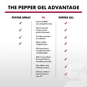 SABRE Safe Escape 3-In-1 Pepper Gel With Seat Belt Cutter & Window Breaker, Maximum Strength Pepper Spray, Snap Clip Keychain for Easy Carry & Fast Access, 0.54 fl oz, Easy to Use Fast Flip Top Safety