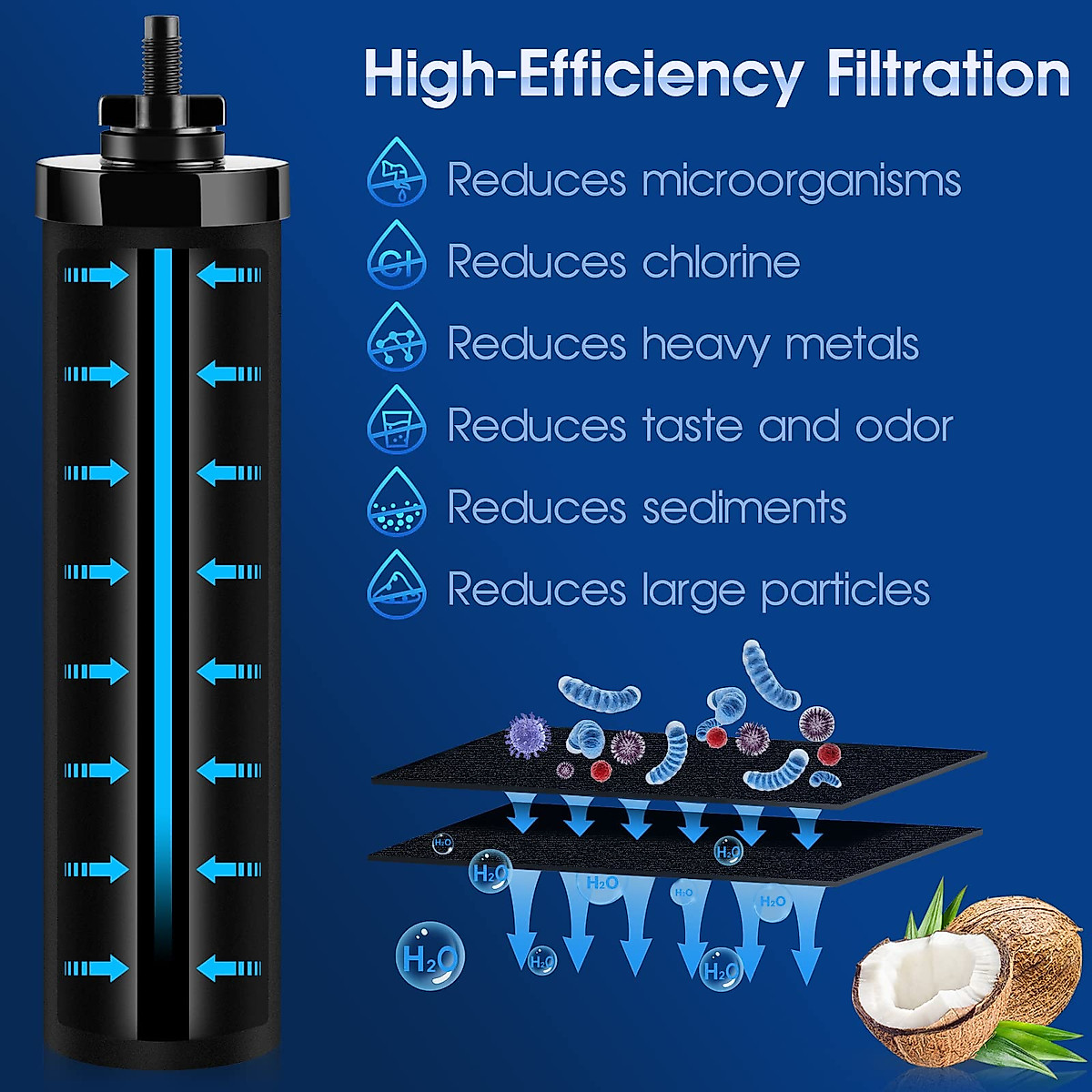 Venusfilter BB9-2 Water Filter Replacement for Berkey Water Filter, Compatible with Purifiers Gravity Filter System,Propur Traveler,King, Big Series and Doulton Super Sterasyl(Black-2 Pack)