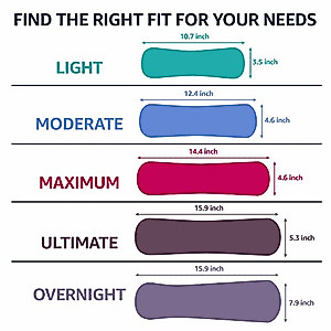 Amazon Basics Incontinence, Bladder Control & Postpartum Pads for Women, Maximum Absorbency, Long Length, 39 Count, 1 Pack (Previously Solimo)