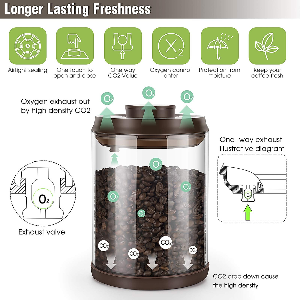 Coffee canister,Airtight Storage Coffee Beans Container,Large Glass Jar with One Way Co2-Release Valve,Fresh food container for Beans,Ground coffee,Sugar,Flour,Cookie,Nuts