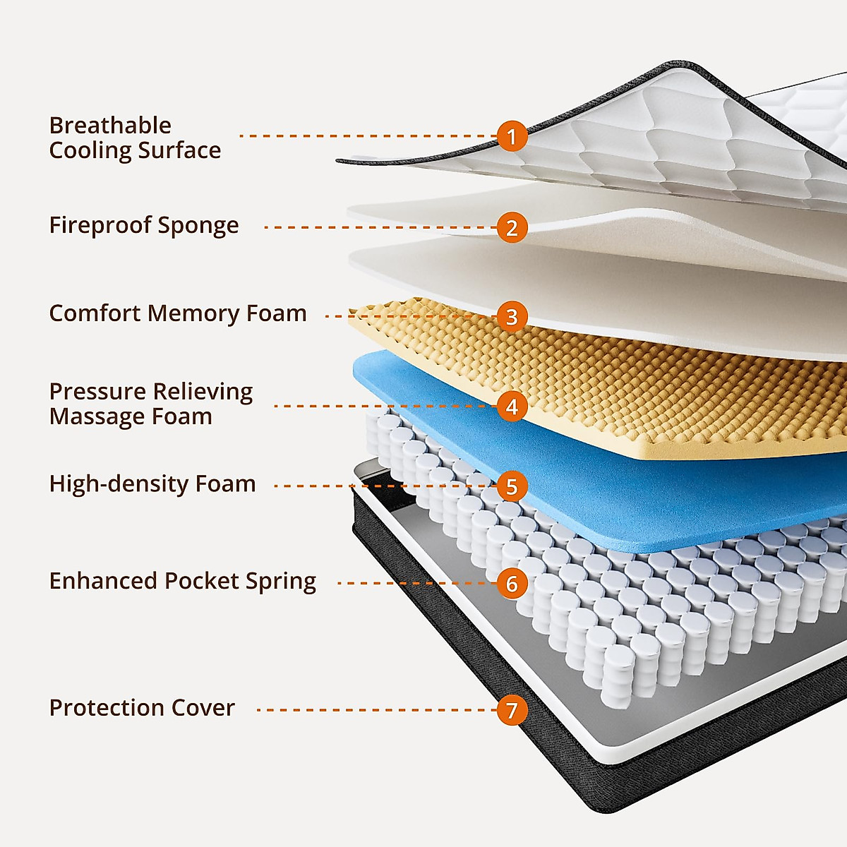 Twin Size Mattress, EvaStar 12 Inch Gel Memory Foam Mattress for Cooling Comfort Technology and Pressure-Relieving, Hybrid Mattress in a Box, Medium Firm, Breathable, CertiPUR-US, 75"x 39"x12"