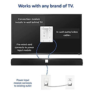 C2G/ Cables To Go 16314 Wiremold In-Wall TV Power Kit