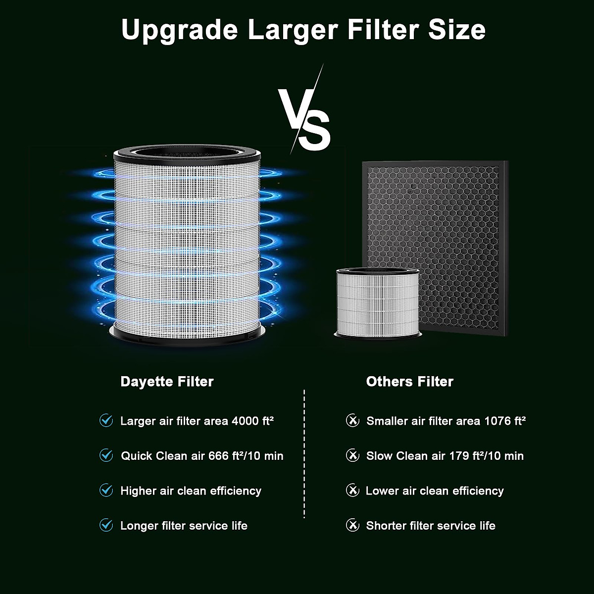 DAYETTE AP403 404 Replacement H13 HEPA Air Purifier Filter for CADR 600+ m³/h Air Purifier, Activated Carbon, Original