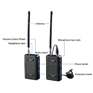 Saramonic Wireless Lavalier Microphone, SR-WM4C 4-Channels VHF Lapel Mic System (200' Range) Compatible with DSLR Camera Canon Nikon Sony Panasonic DV Camcorders Audio Recorder