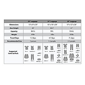 Rockland London Hardside Spinner Wheel Luggage, White, 3-Piece Set (20/24/28)