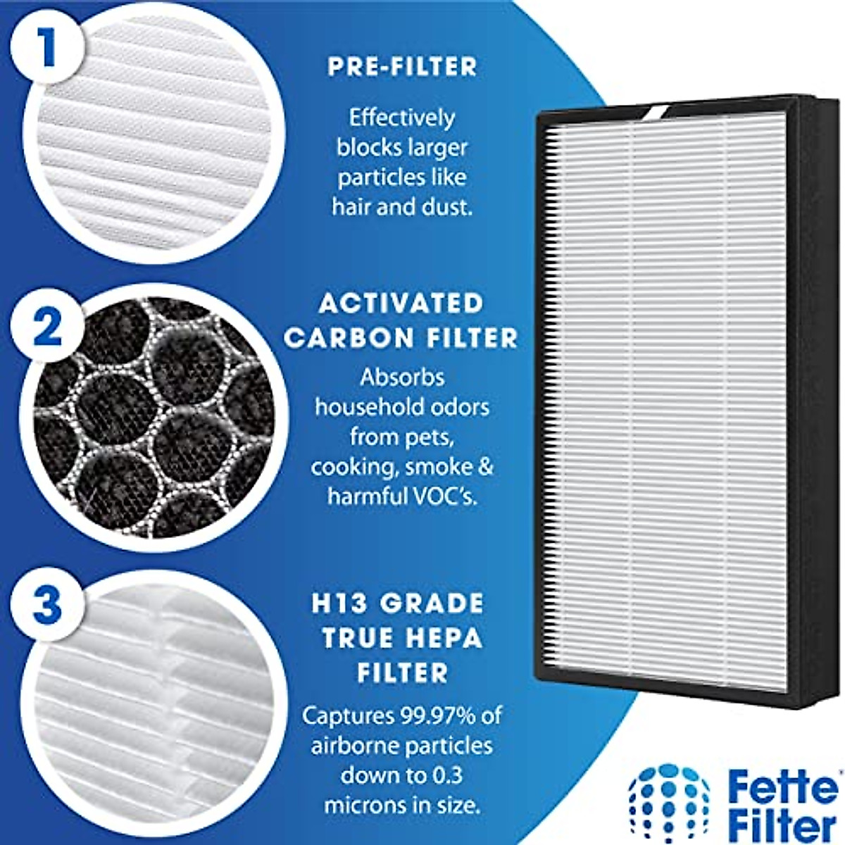 Fette Filter - HSP003 Air Purifier Filter Compatible with HSP003 Dual Filtration HEPA Air Purifier - Pack of 2