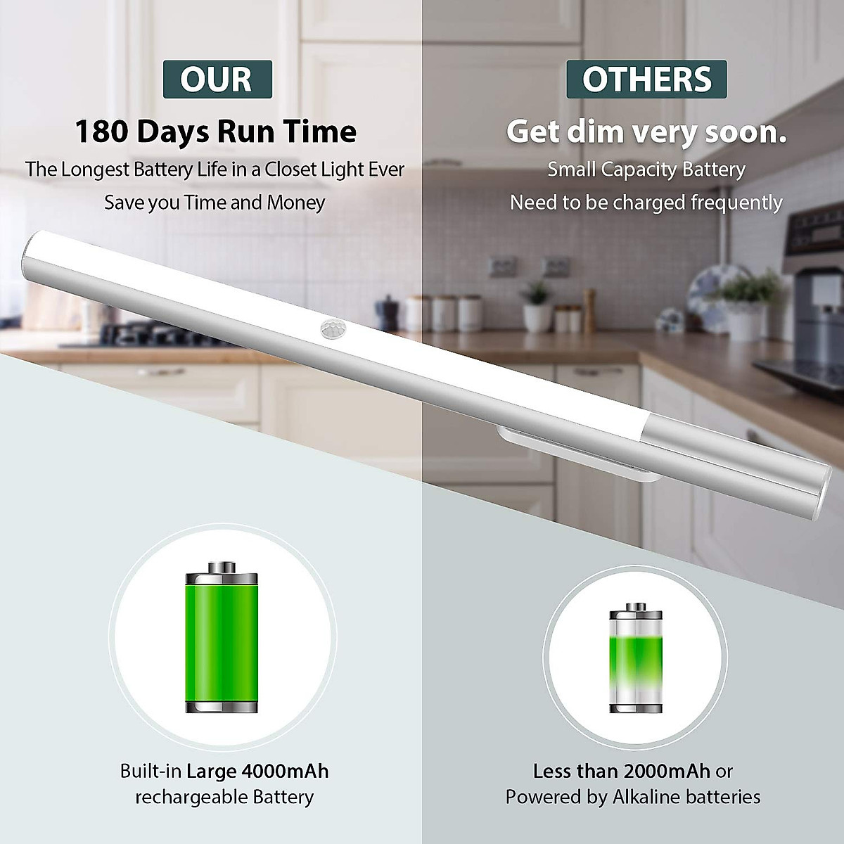 Alivation Closet Light Motion Activated, T401 Led Under Cabinet Lighting Battery Operated Lights, Rechargeable Large 4500 mah Battery Powered Lights, Under Counter Lights for Kitchen, Stick on Lights