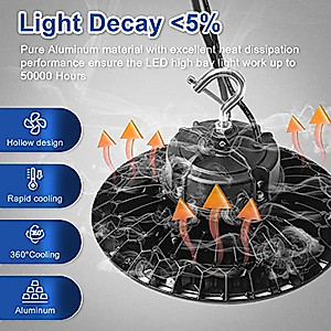 480V 240W UFO LED High Bay Light,38400LM(160lm/w) 5000K Commercial Bay Lighting(1000W MH/HPS Equiv),1-10V Dimmable LED Warehouse Workshop Light with 5' Cable,277-480V AC IP65 DLC & ETL Certified