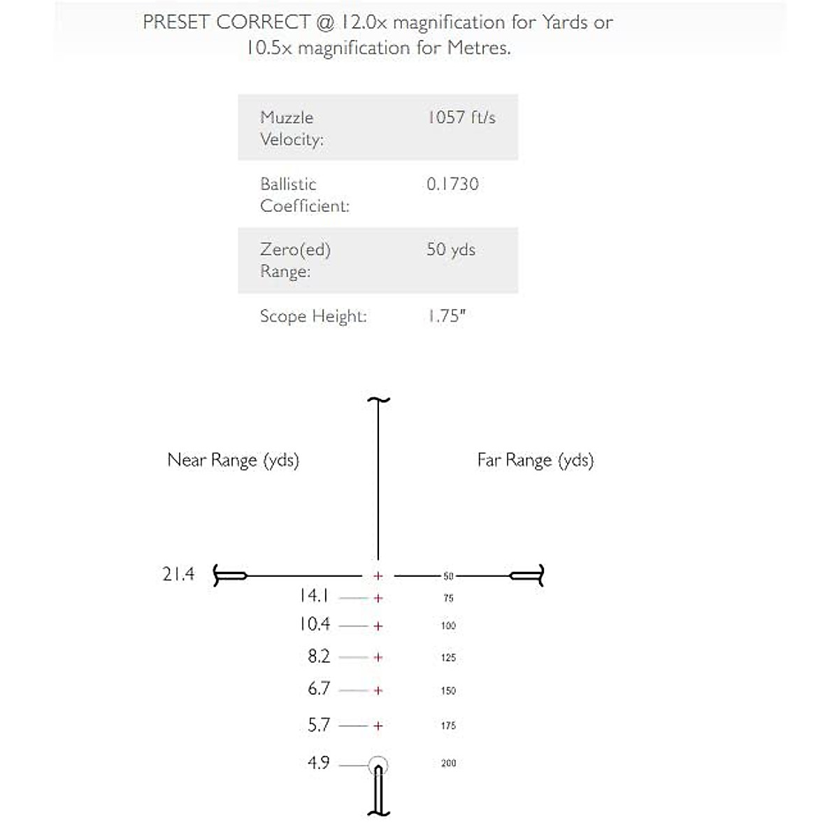 Vantage IR Riflescope 4-12x50, 1", Rimfire .22 Sub.(Etched)