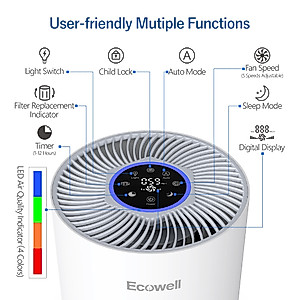 Air Purifiers for Home Large Room with Air Quality Sensor, Covers Up to 1640 Sq Ft, HEPA Filter, 360°Air Intake, Remove 99.97% Mold, Pet Dander, Dust, Odor, Smoke, ECOWELL Model: EAP360, White