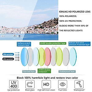 IOHLNG Aviator Sunglasses for Women Men Polarized Pilot Sunglasses Military Shades Vintage Classic Metal Sun Glasses Gunmetal Frames